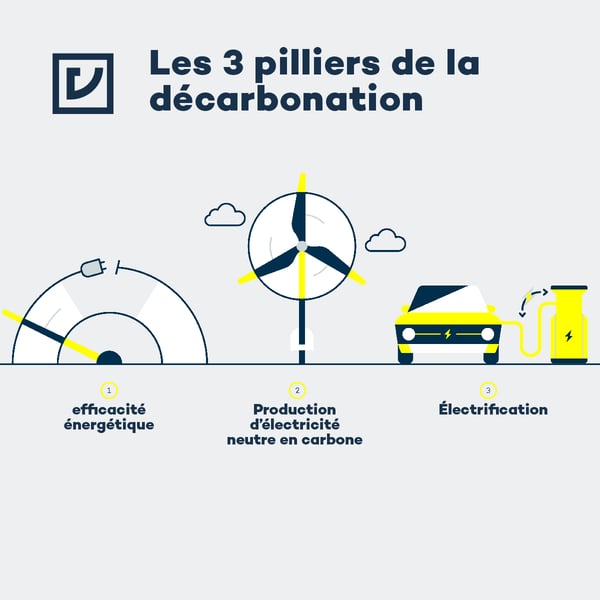 Décarbonation : pourquoi il est temps de s'y mettre
