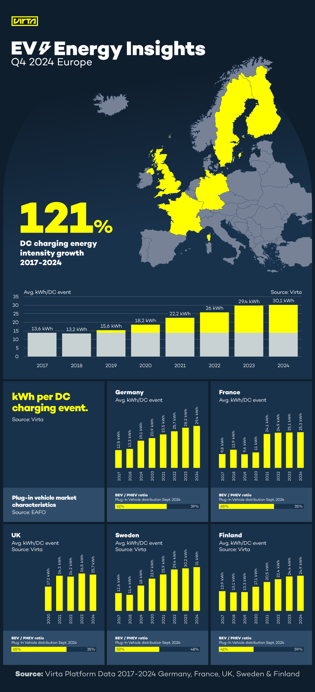 Virta EV Energy Insights vol.1