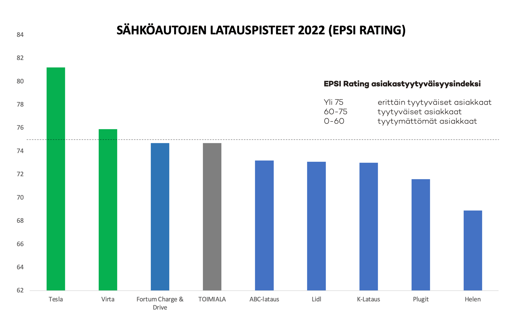 Virta paras kotimainen latausverkosto EPSI Ratingin Sähköautojen ...