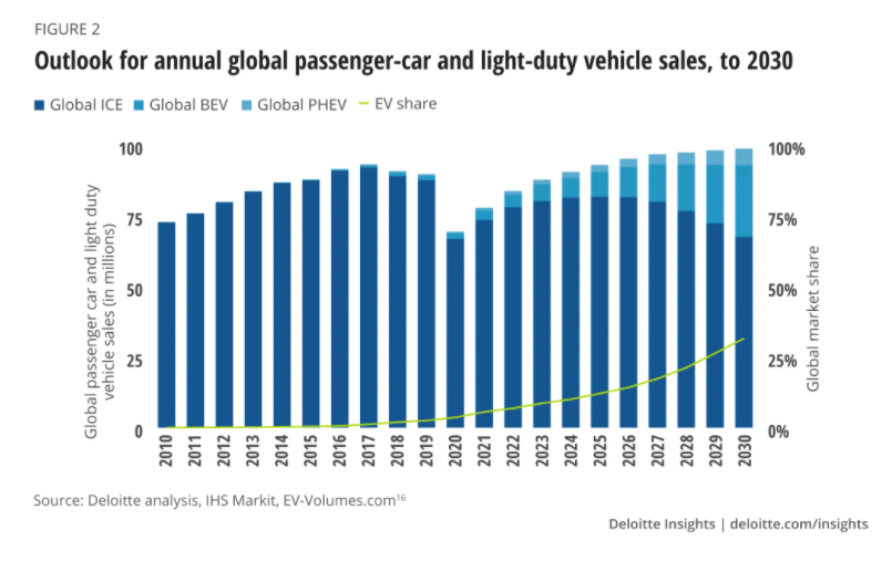 What is decarbonisation, and why do we urgently need it? | Virta
