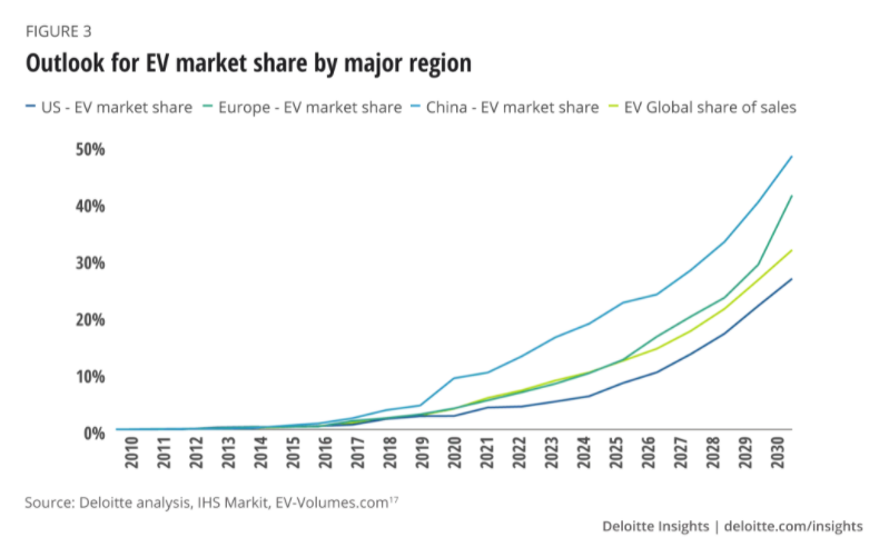 What is decarbonisation, and why do we urgently need it? | Virta