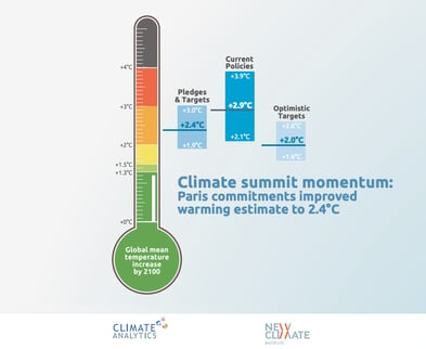 What is decarbonisation, and why do we urgently need it?