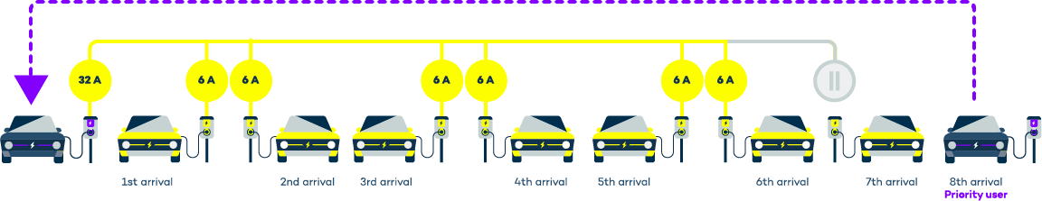 Virta Preconnect & Virta Priority: Making EV charging more efficient ...
