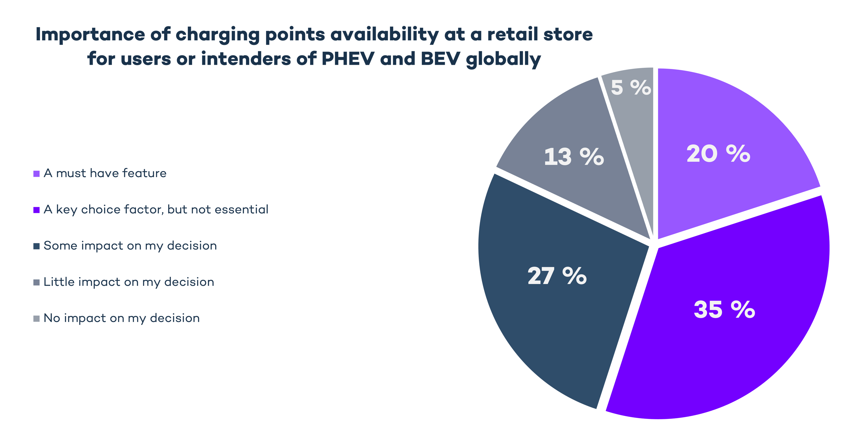 EV Charging: A Beginner’s Guide for Retail Chains